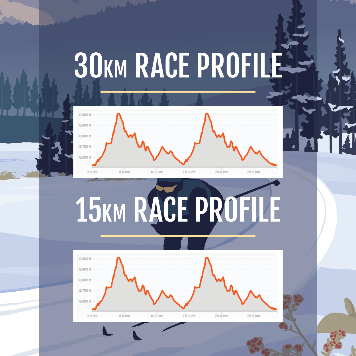 Governor’s Cup 30K & 15K Skate Race | Devil's Thumb Ranch